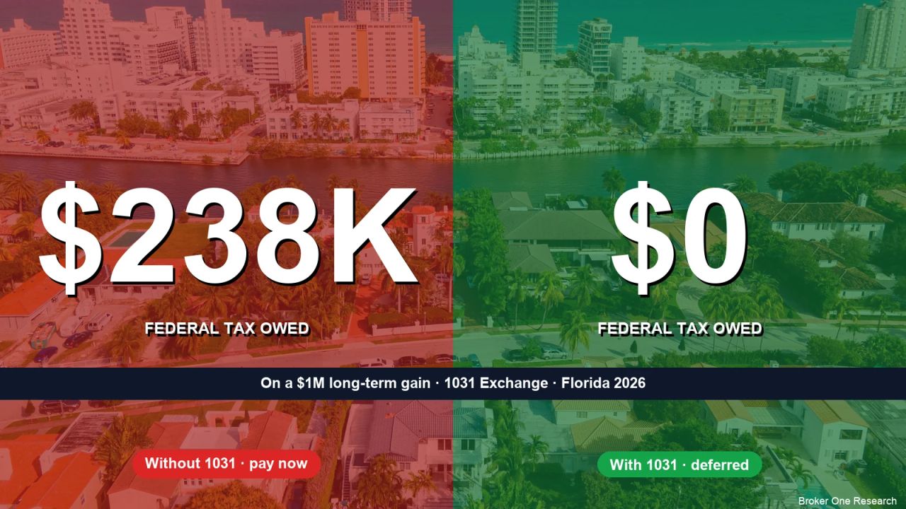 1031 Exchange Florida 2026: Rules, Timeline, QI Guide